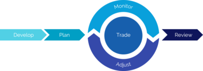 Getting started with InvestOps – Quantcha Docs