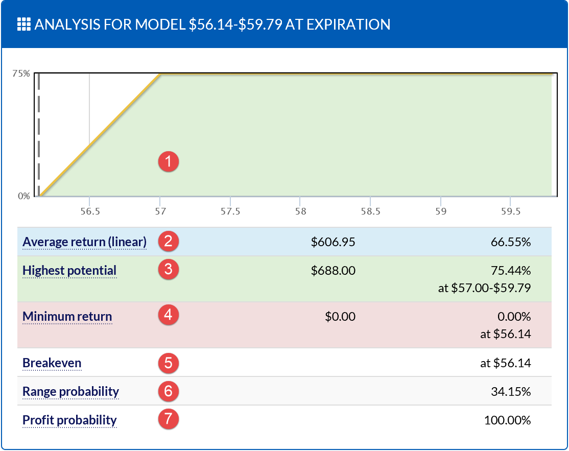 Trade Analyzer – Quantcha Docs