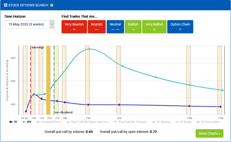 Exercise: Opening the options search engine – Quantcha Docs